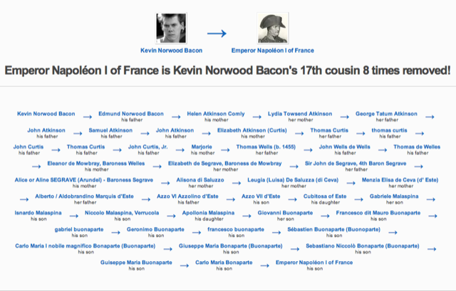 6 Napoleon | About Geni