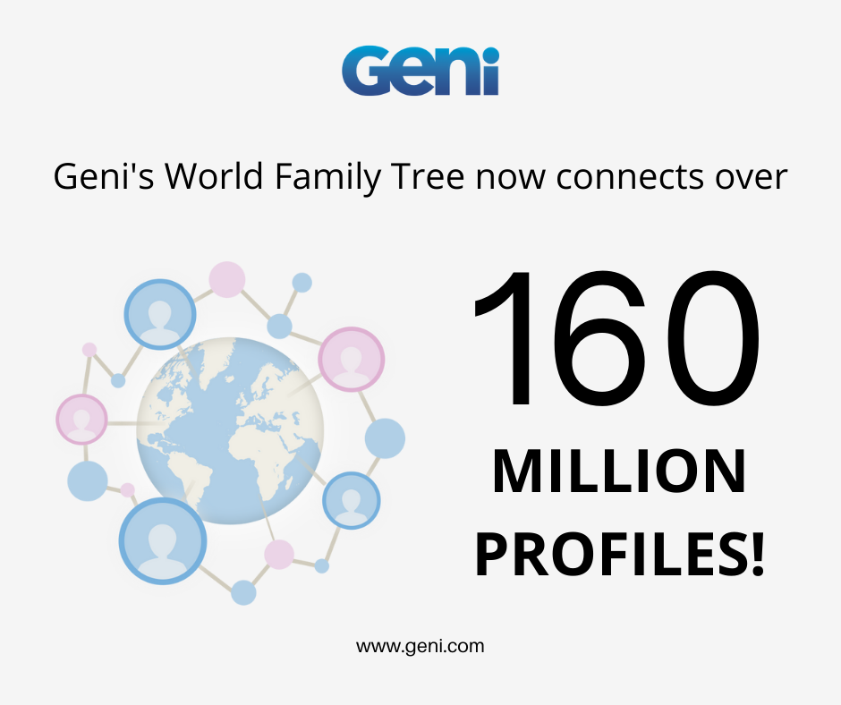 Looking Back at 2021 on Geni